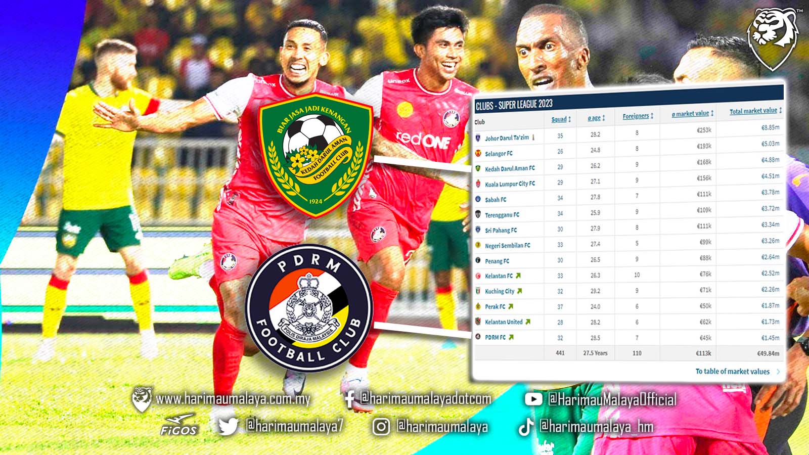 Nilai pasaran hanya sekadar angka, PDRM FC bukti pasukan ‘murah’ mampu ...